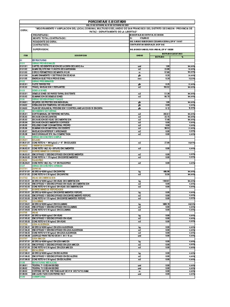 Planilla de Metrado Ejecutado | PDF | Fundación (Ingeniería) | Hormigón