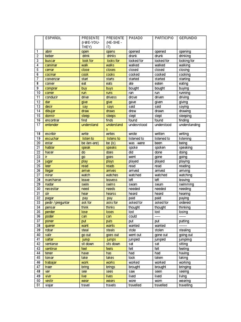 Lista de 50 Verbos | PDF