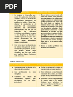 Lectura Comparada y Portafolio 2 | PDF | Evaluación | Comunicación