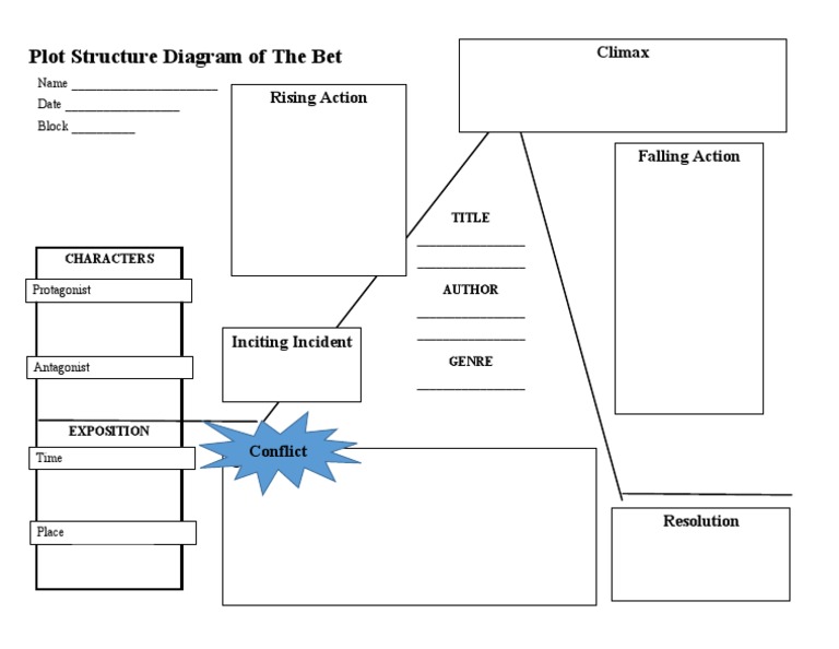 Plot Structure Diagram of The Bet: Climax | PDF
