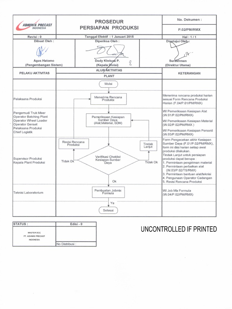 P.02-PM-RMX (Pr. Persiapan Produksi) | PDF