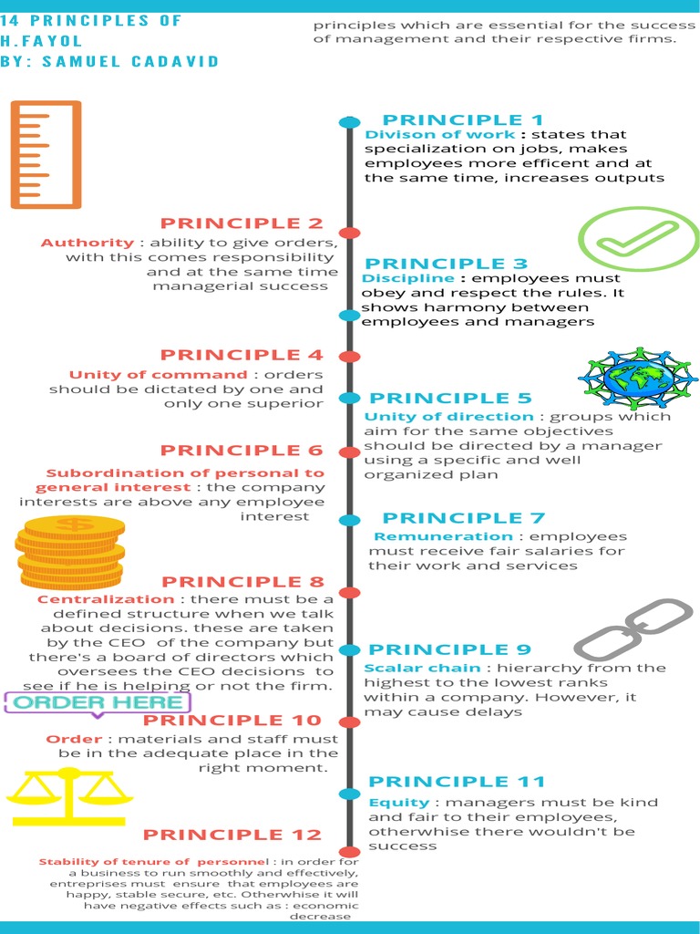 14 Principles | PDF | Apple Inc. | Economies