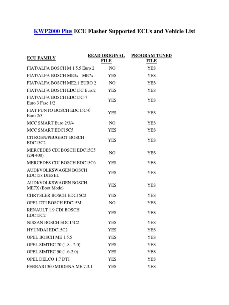 KWP2000 Plus ECU Flasher Supported ECUs and Vehicle List | PDF ...