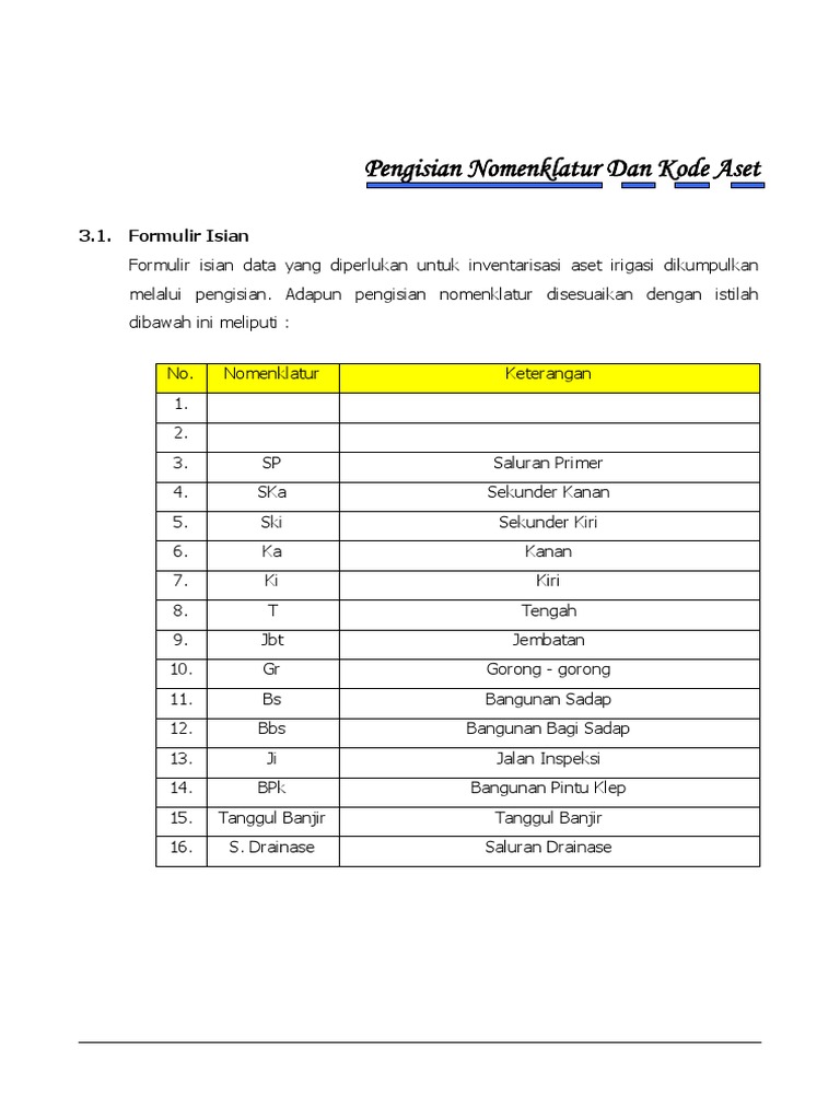 Nomenklatur | PDF