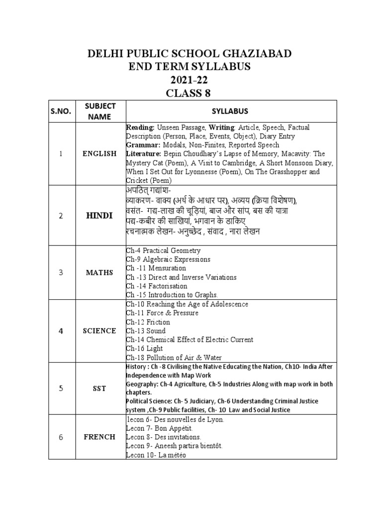 Class 8 End Term 2 Syllabus | PDF