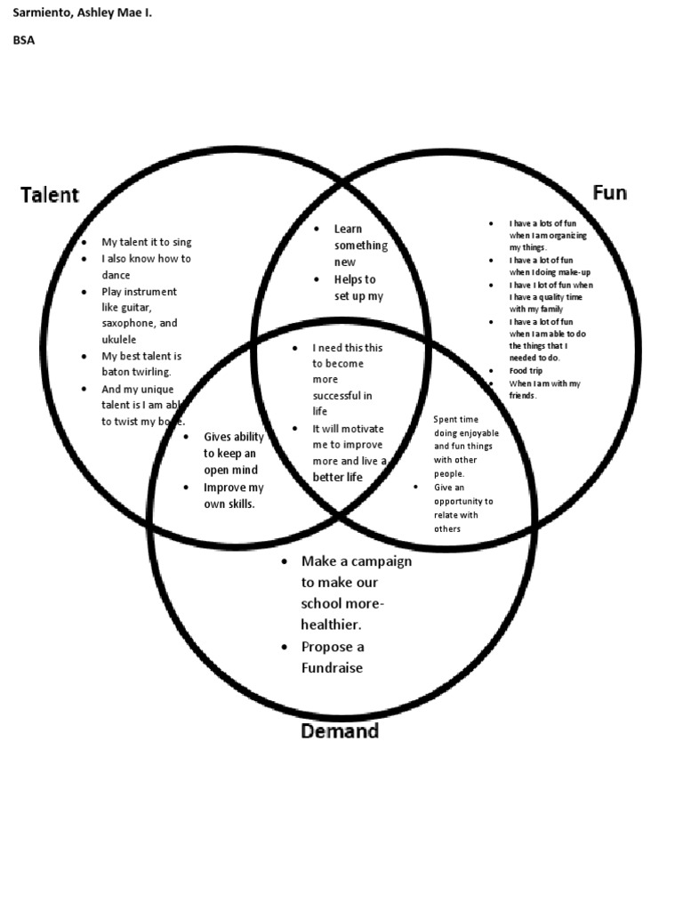 Freedom Diagram | PDF