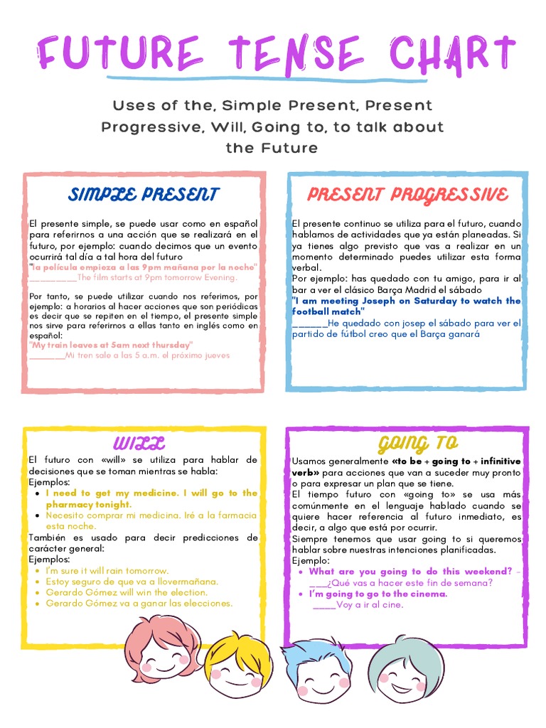 Future Tense Chart | PDF