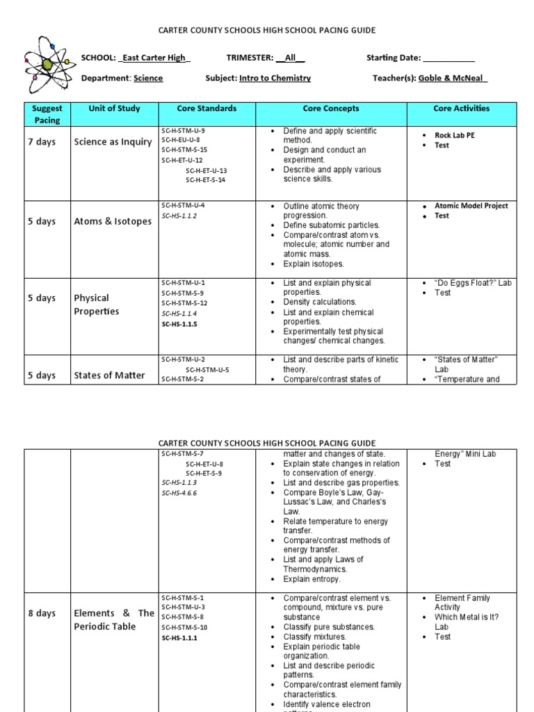 High School Chemistry Pacing Guide | PDF | Chemical Reactions | Chemistry