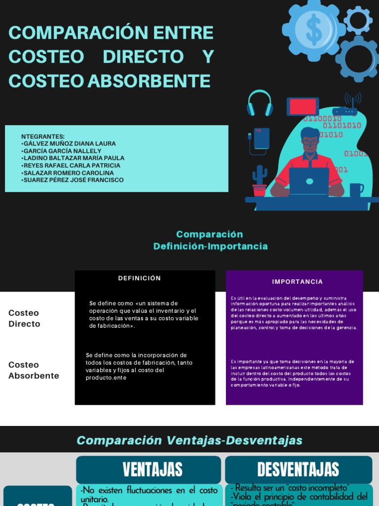 Cuadro Comparativo de Costeo Directo y Costeo Absorbente | PDF