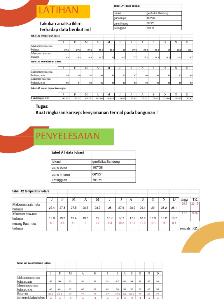 Diyana Fajriyah 2104128 Analisa Iklim | PDF