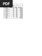 Transpo Schedule Form | PDF