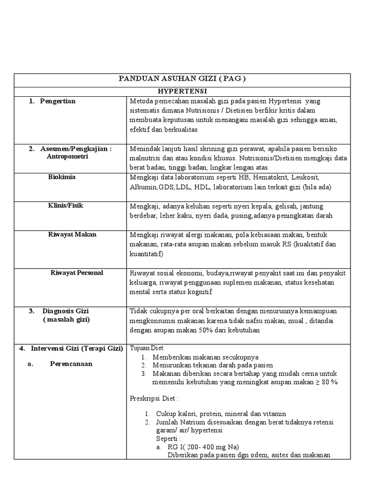 Panduan Asuhan Gizi Hypertensi | PDF