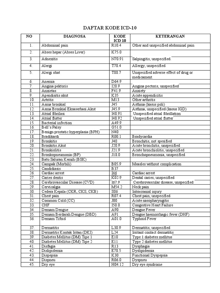 Daftar Kode Icd 10 | PDF | Heart Failure | Shock (Circulatory)