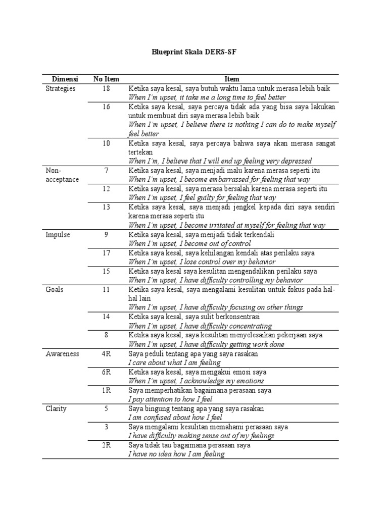Skala DERS-SF (Bahasa Indonesia) | PDF