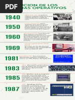Evolución y Generaciones de Software | PDF | Sistema operativo | Software