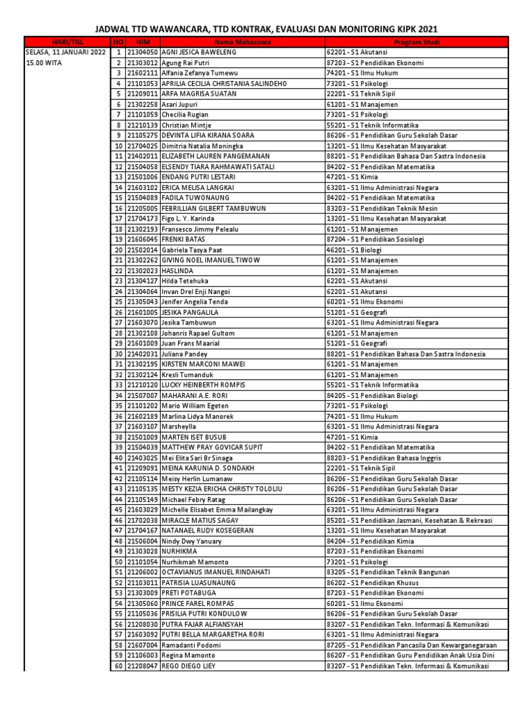 Jadwal TTD Wawancara, TTD Kontrak, Evaluasi Dan Monitoring Kipk 2021 | PDF