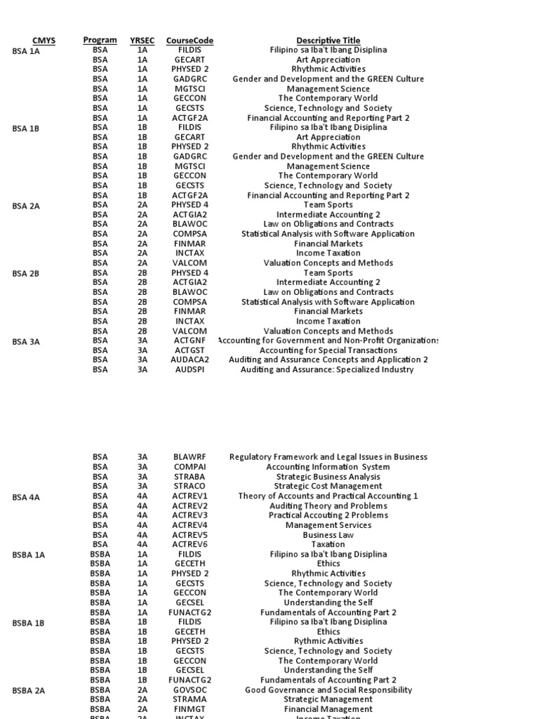 BSA, BSBA, BSE, BSIS, BSMA Courses | PDF | Accounting | Business