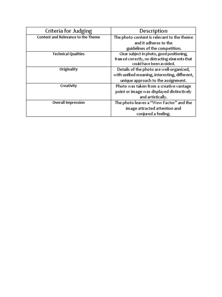 Criteria For Judging Description: Content and Relevance To The Theme | PDF