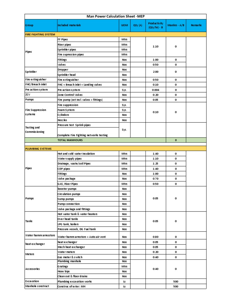 MPWR Cal Sheet. | PDF | Fire Sprinkler System | Plumbing