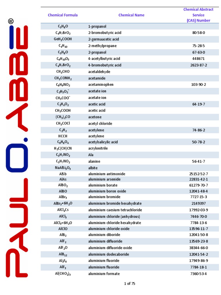 Chemical Names CAS Numbers | PDF