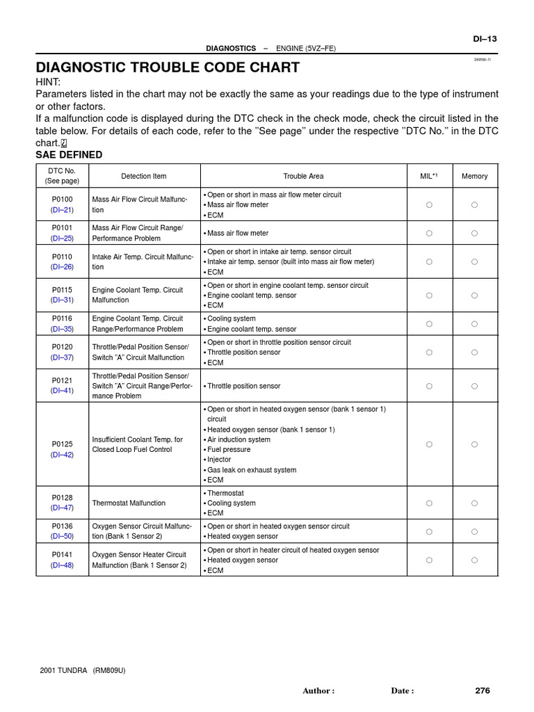 5vz-Fe Diagnostic Trouble Code Chart | PDF | Systems Engineering ...