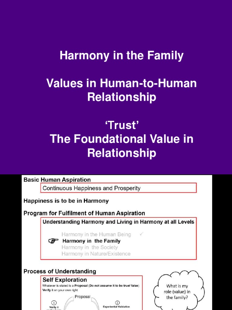 UHV 3D D2-S2 Und Relationship - Trust | PDF | Anger | Intention