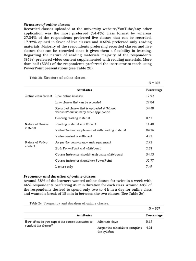 Structure of Online Classes - 3 | PDF | Educational Technology ...