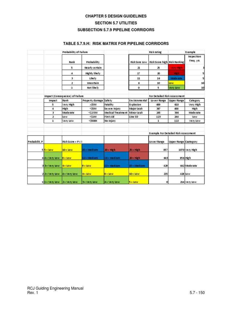 Chapter 5 Design Guidelines Section 5.7 Utilities Subsection 5.7.9 ...