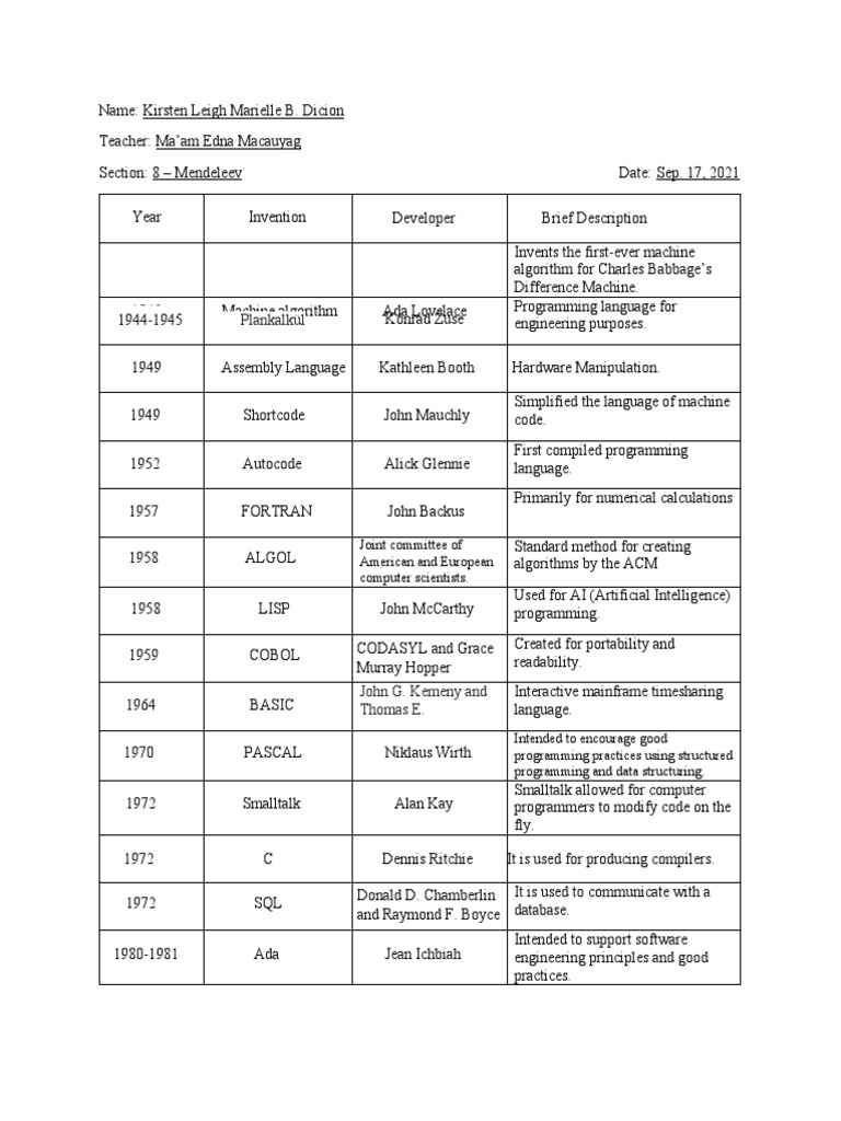 ICT - Timeline History of Programming Languages | PDF