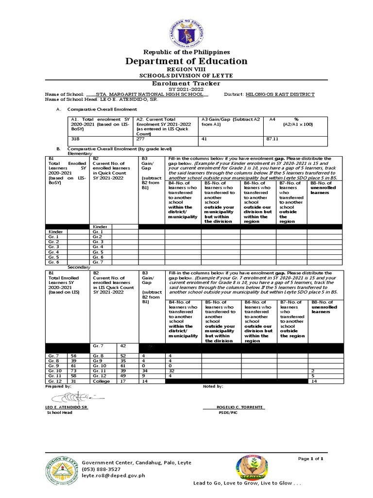 Department of Education: Republic of The Philippines | PDF