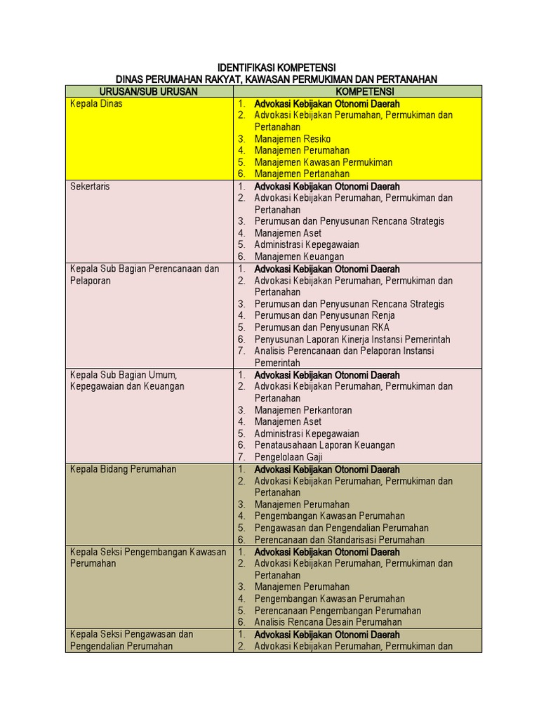 Tutorial Contoh Form Identifikasi Kompetensi | PDF