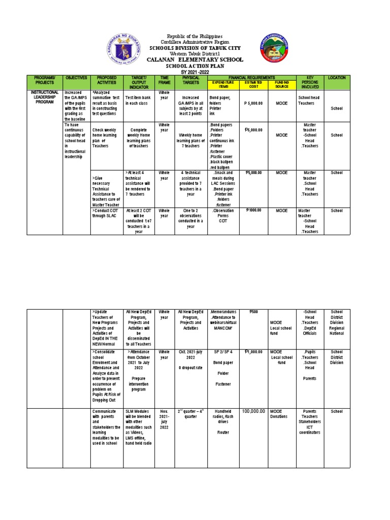 Calanan Elementary School Action Plan | PDF