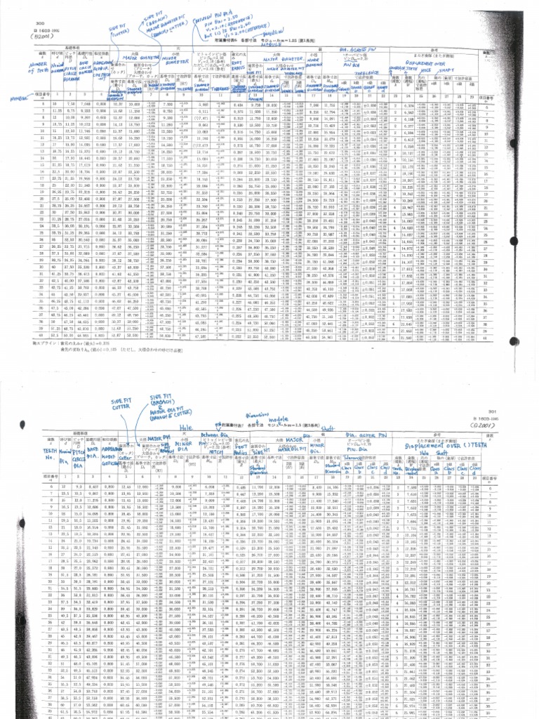 Jis B1603-1995 | PDF