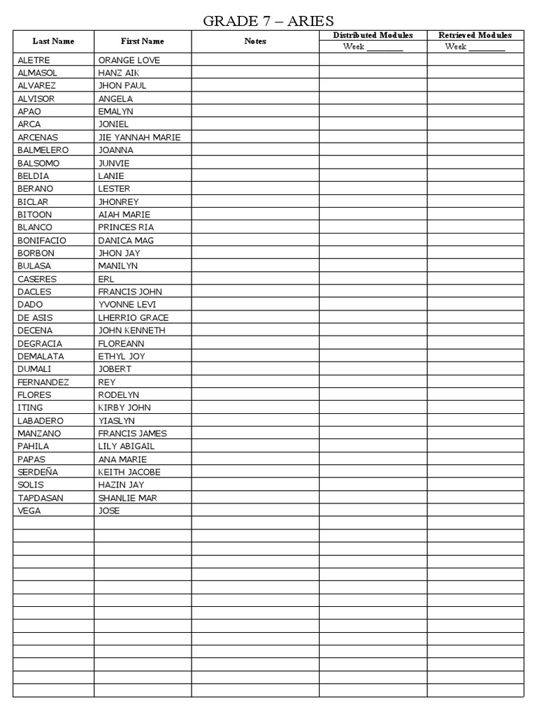 Last Name First Name Notes Distributed Modules Retrieved Modules | PDF