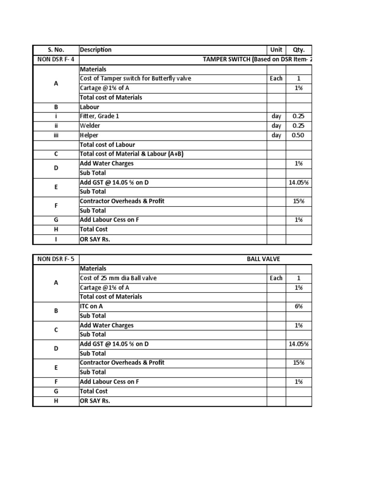 Rate Analysis Format - NON DSR ITEMS | PDF | Marketing | Business Process