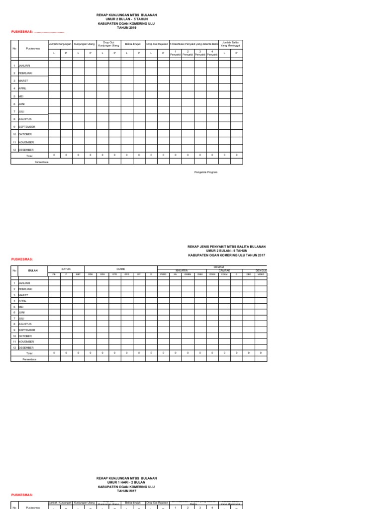 Blangko Laporan MTBS | PDF