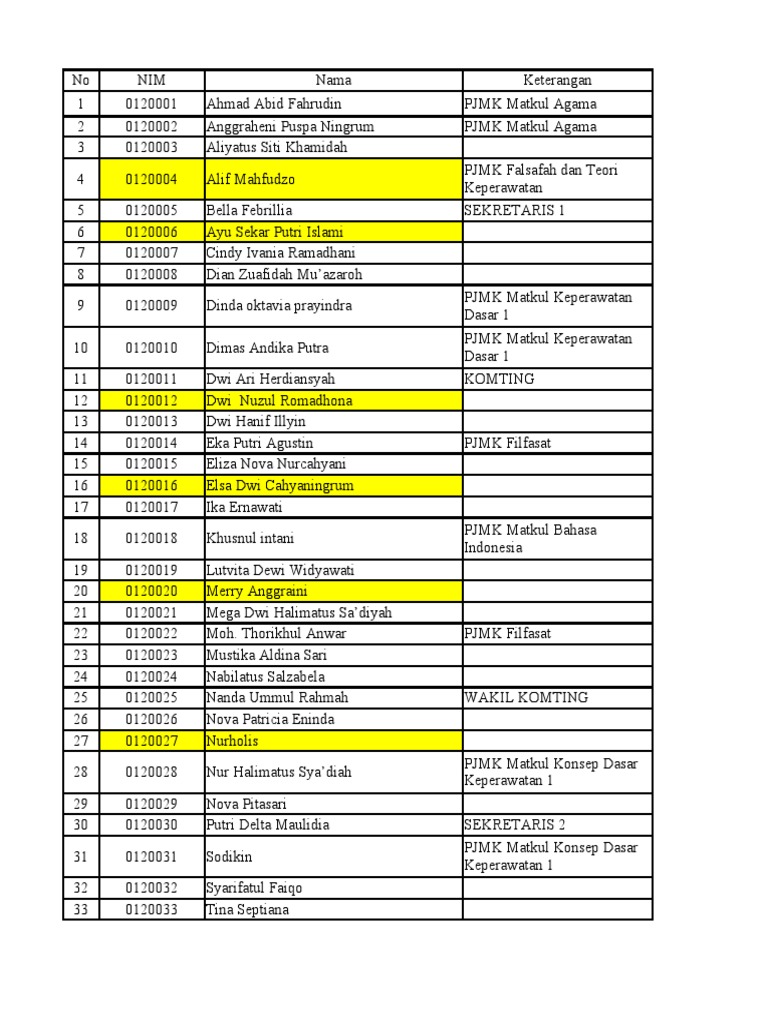 Daftar Mahasiswa dan Peran PJMK | PDF