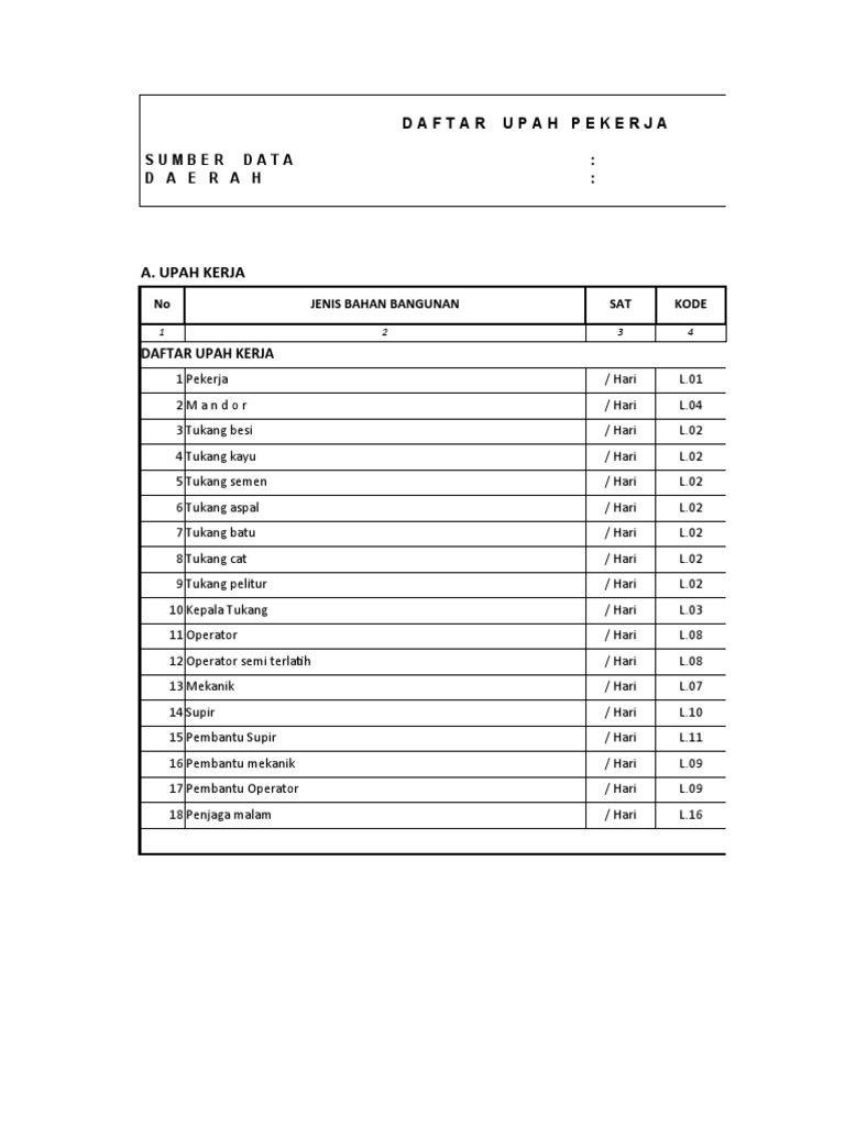 Rab Dan Boq Baru Sesuai Anggaran Rev5 Final B | PDF