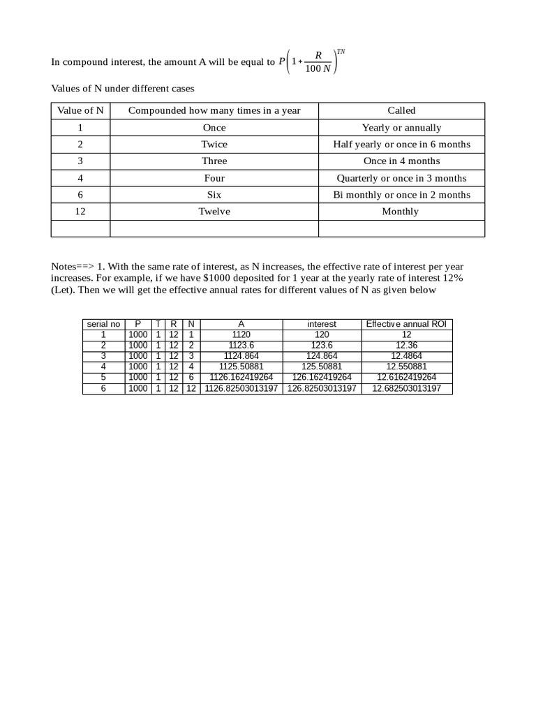 Compound Interest Calculation Worksheet | PDF