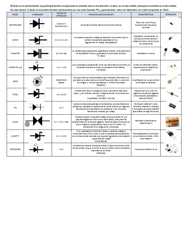 Tabla de Diodos | PDF | Diodo | Corriente eléctrica