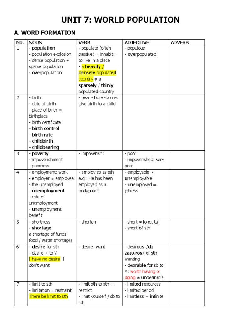 Unit 7: World Population: A. Word Formation | PDF