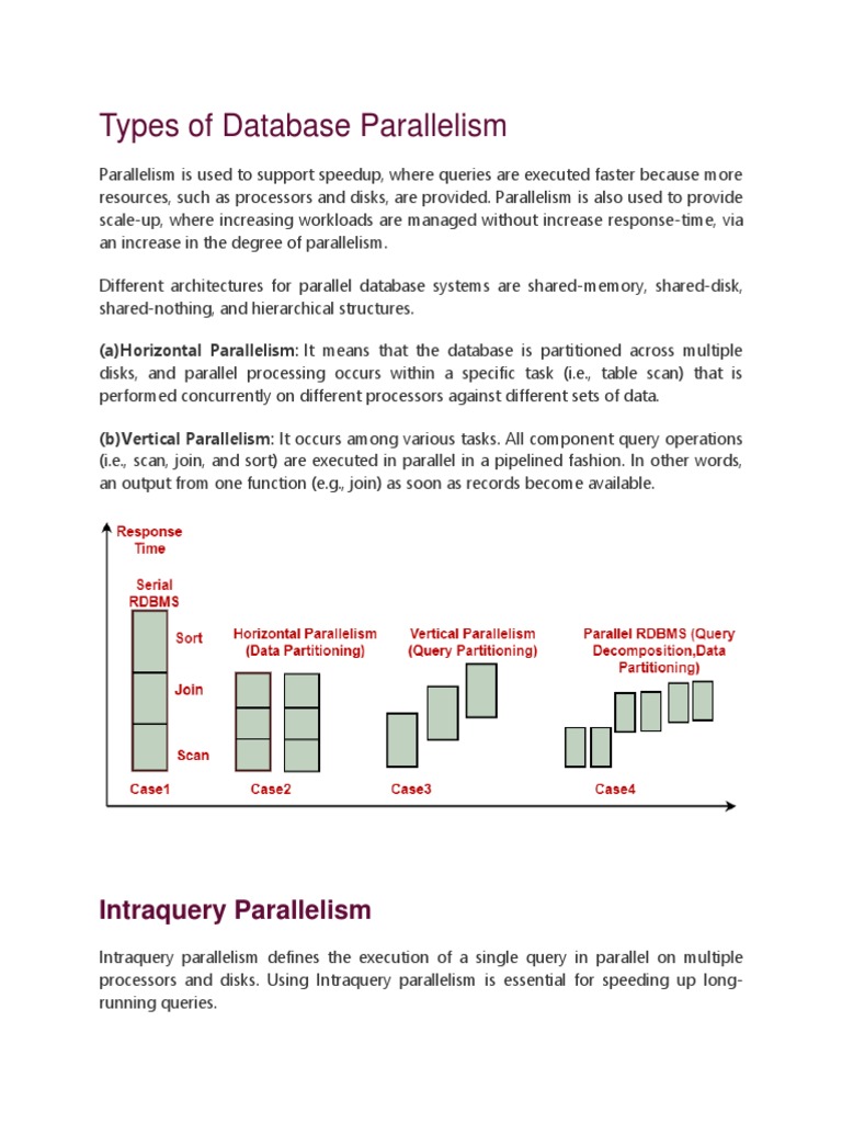 Types of Database Parallelism | PDF