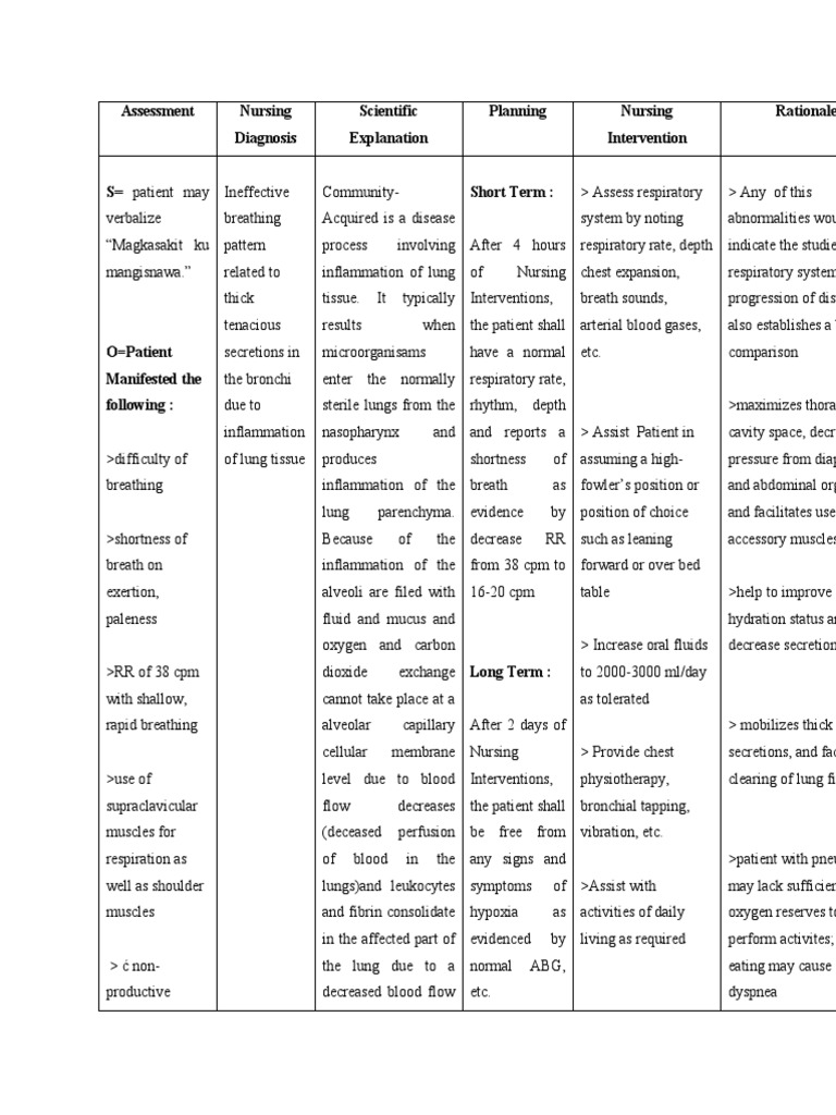 Ineffective Breathing Pattern NCP | PDF