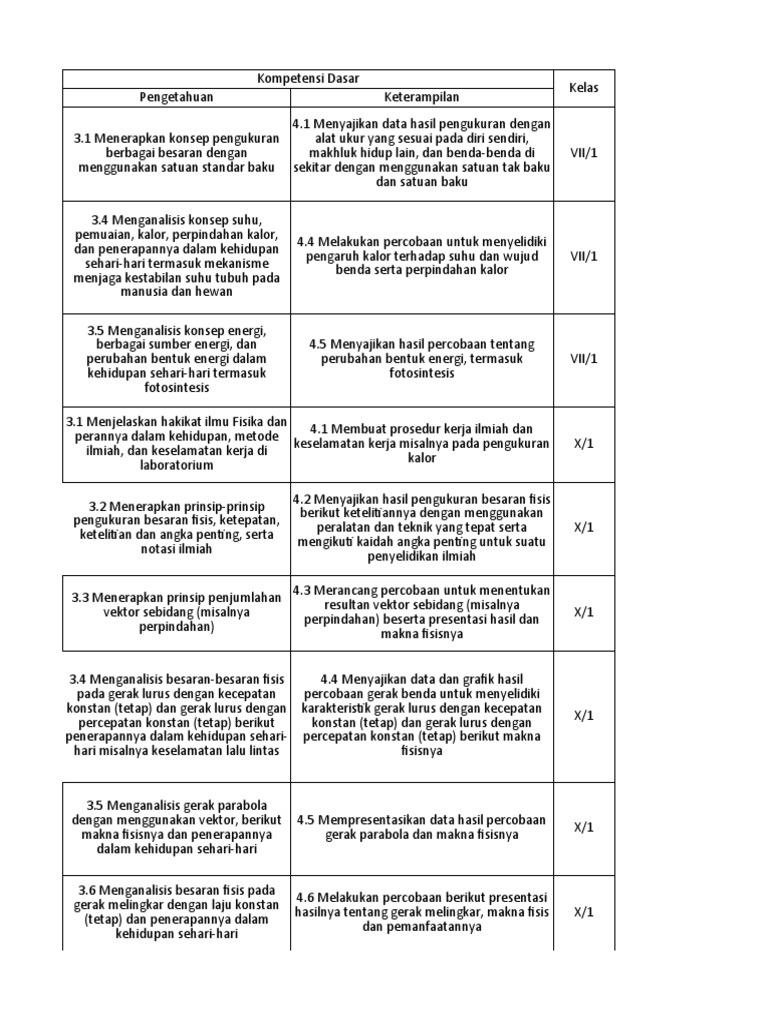 List KD RPP PPF | PDF