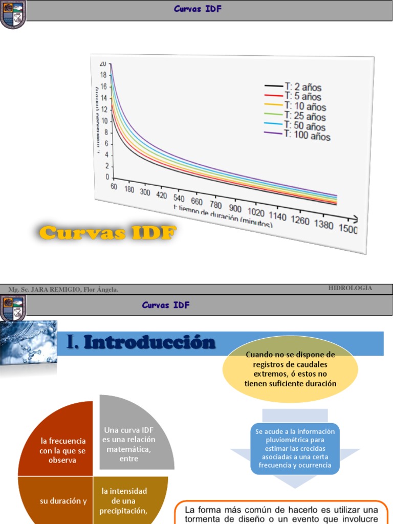 TEMA 6 Curvas IDF | PDF | Naturaleza | Fenómenos de la tierra