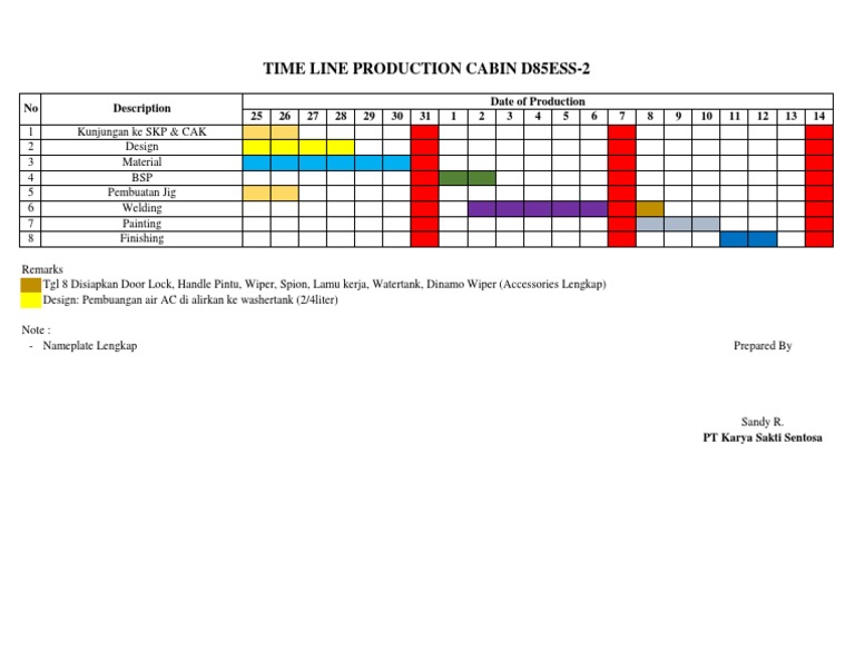 Timeline Production Cabin D85ESS-2 | PDF