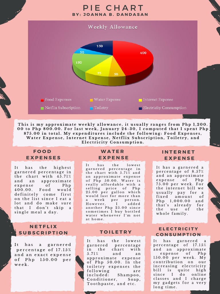 Weekly Allowance - Pie Chart | PDF