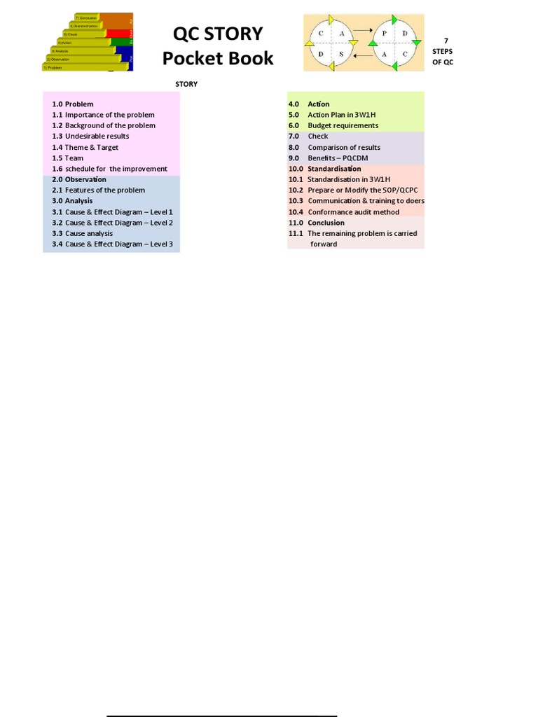 Implementing a Quality Control Process Through the Seven Steps of the ...