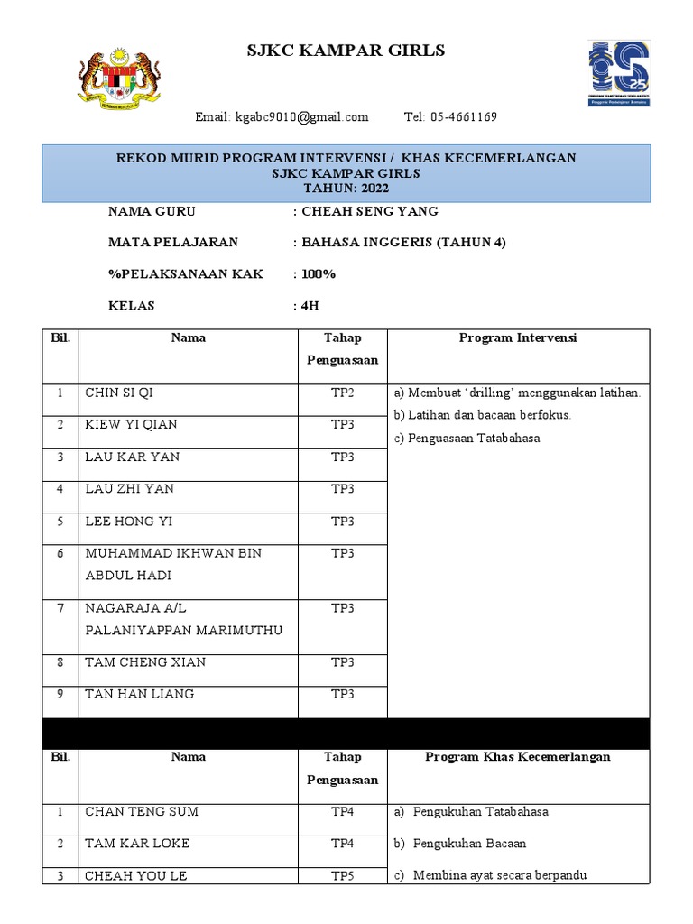 3) Catch Up Plan Fasa 2 4H - CSY (Edited) | PDF
