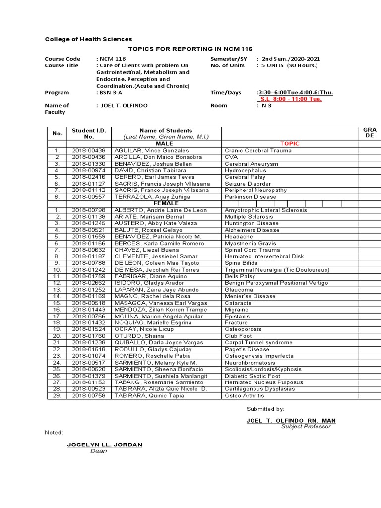 Topics For Reporting in NCM 116 | PDF | Diseases And Disorders ...